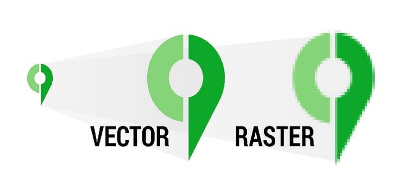 ¿Cómo vectorizar una imagen sin un programa en línea? -Rapido y facil ...